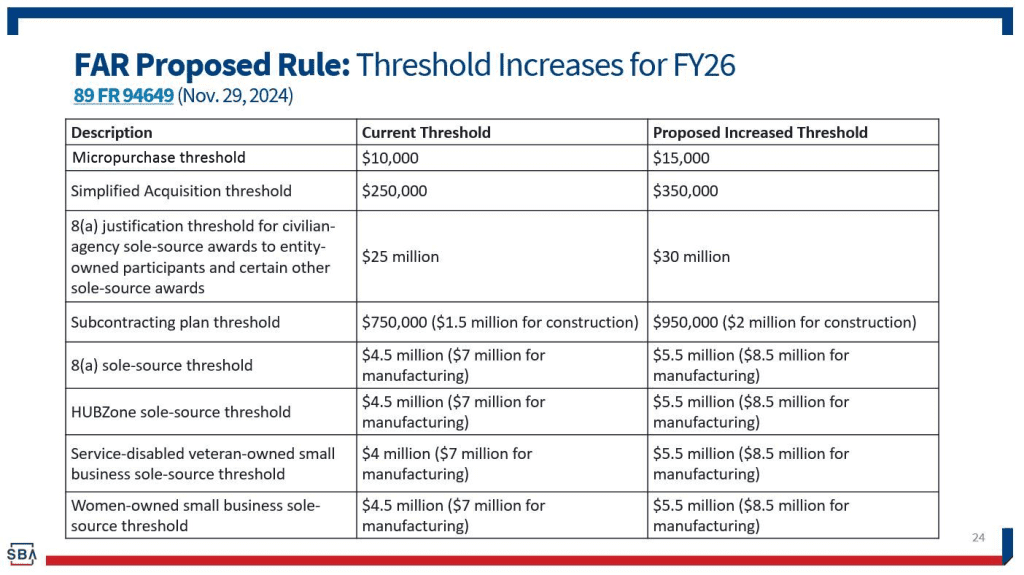 Grow business through increased Simplified Acquisition Thresholds ...